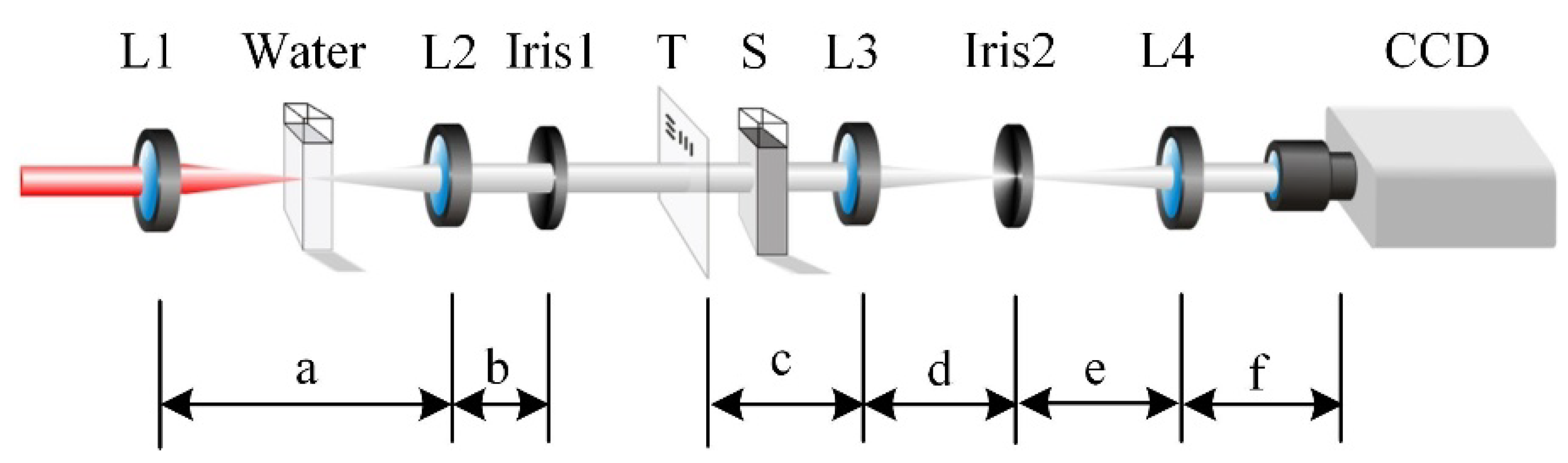 Ballistic Imaging through Strongly Scattering Media by Using a ...