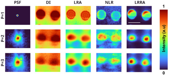 Deep Deconvolution of Object Information Modulated by a Refractive Lens Using Lucy-Richardson ...