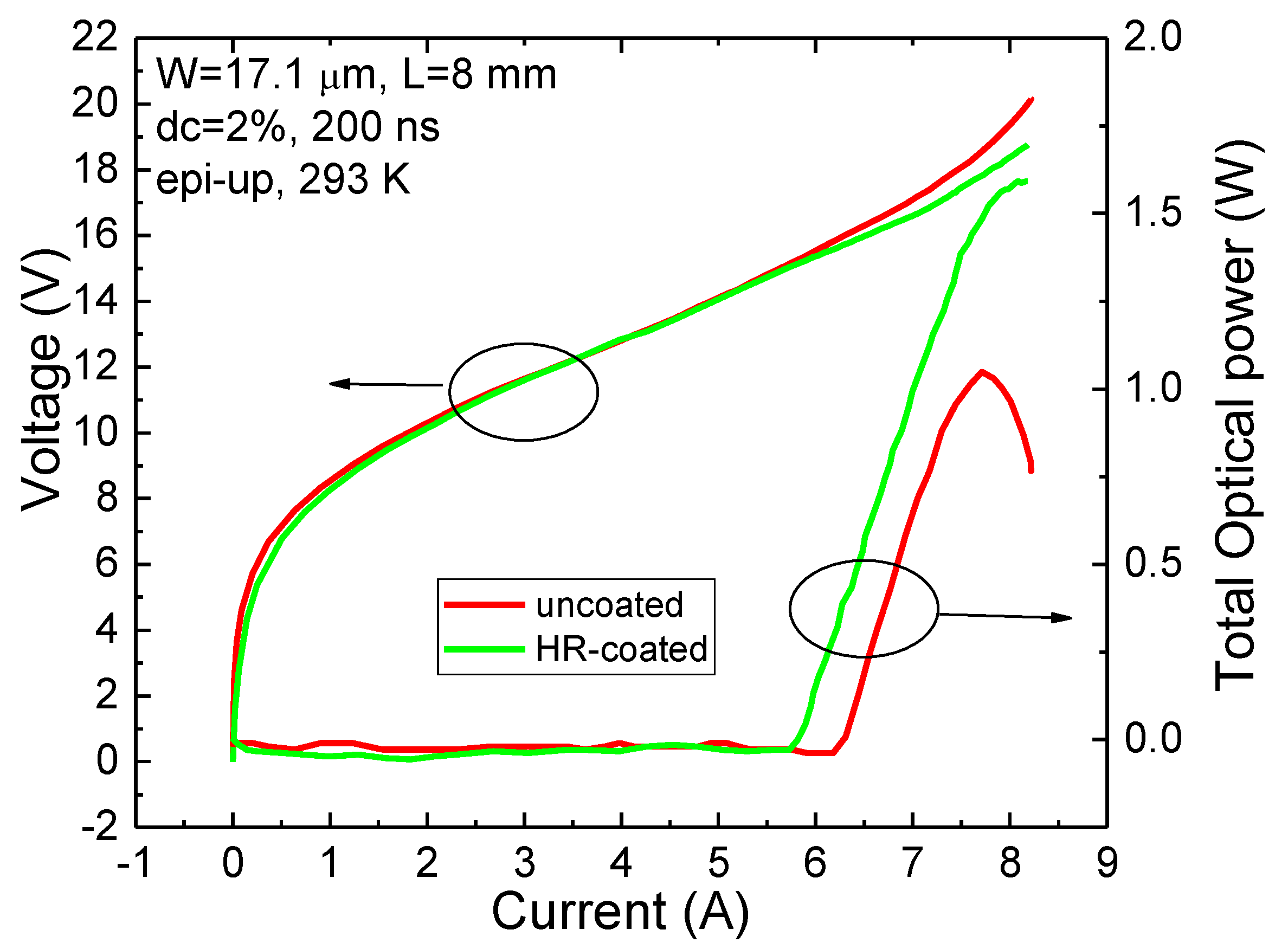 High Power Mid-Infrared Quantum Cascade Lasers Grown on Si