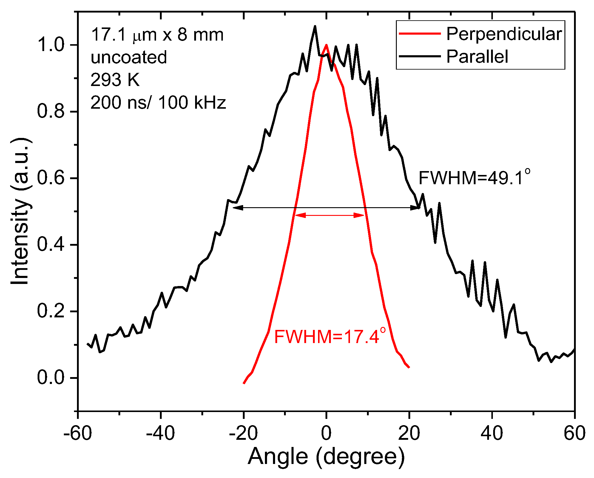 High Power Mid-Infrared Quantum Cascade Lasers Grown on Si