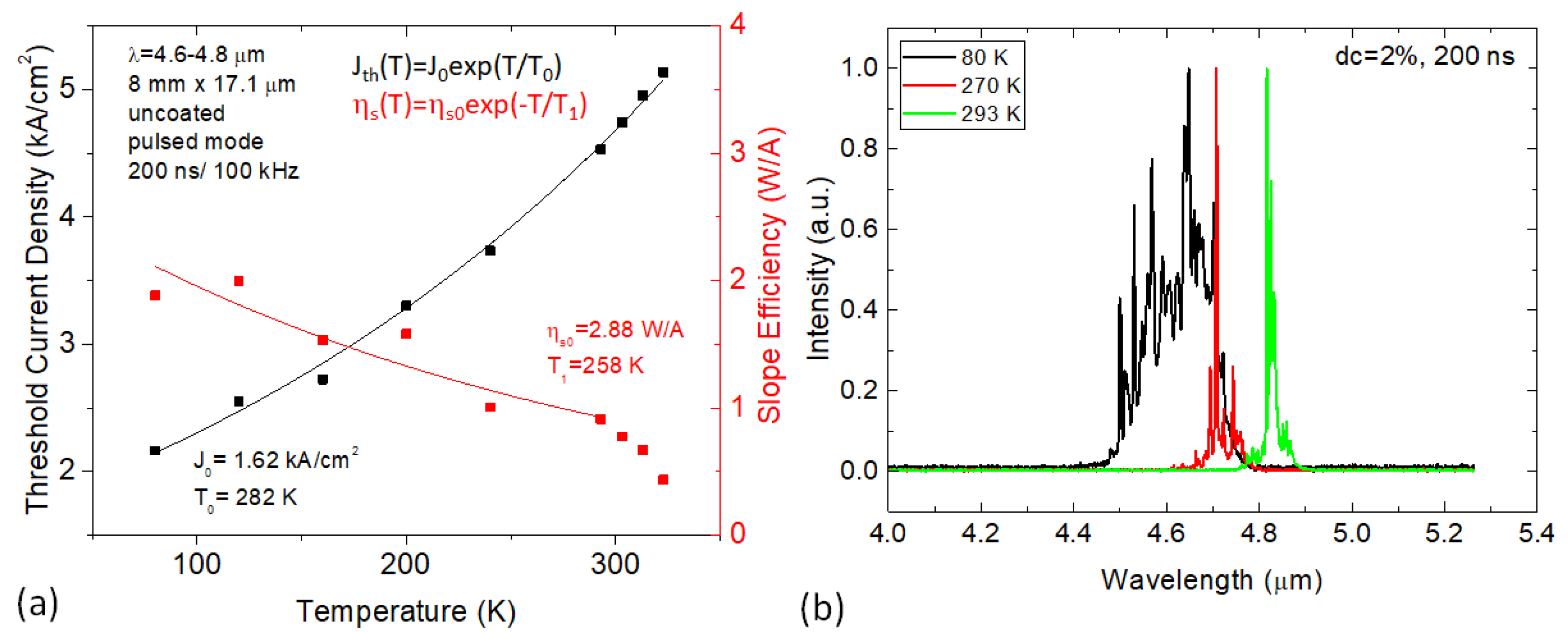 High Power Mid-Infrared Quantum Cascade Lasers Grown on Si