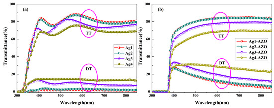 Influence of Ag Nanowires with Different Morphologies on Light Trapping ...