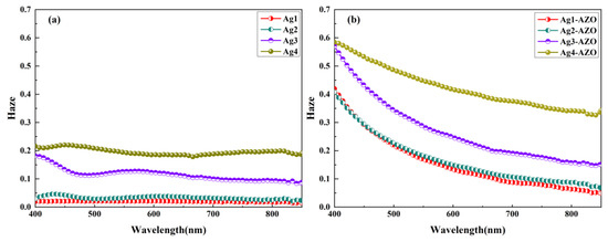 Influence of Ag Nanowires with Different Morphologies on Light Trapping ...