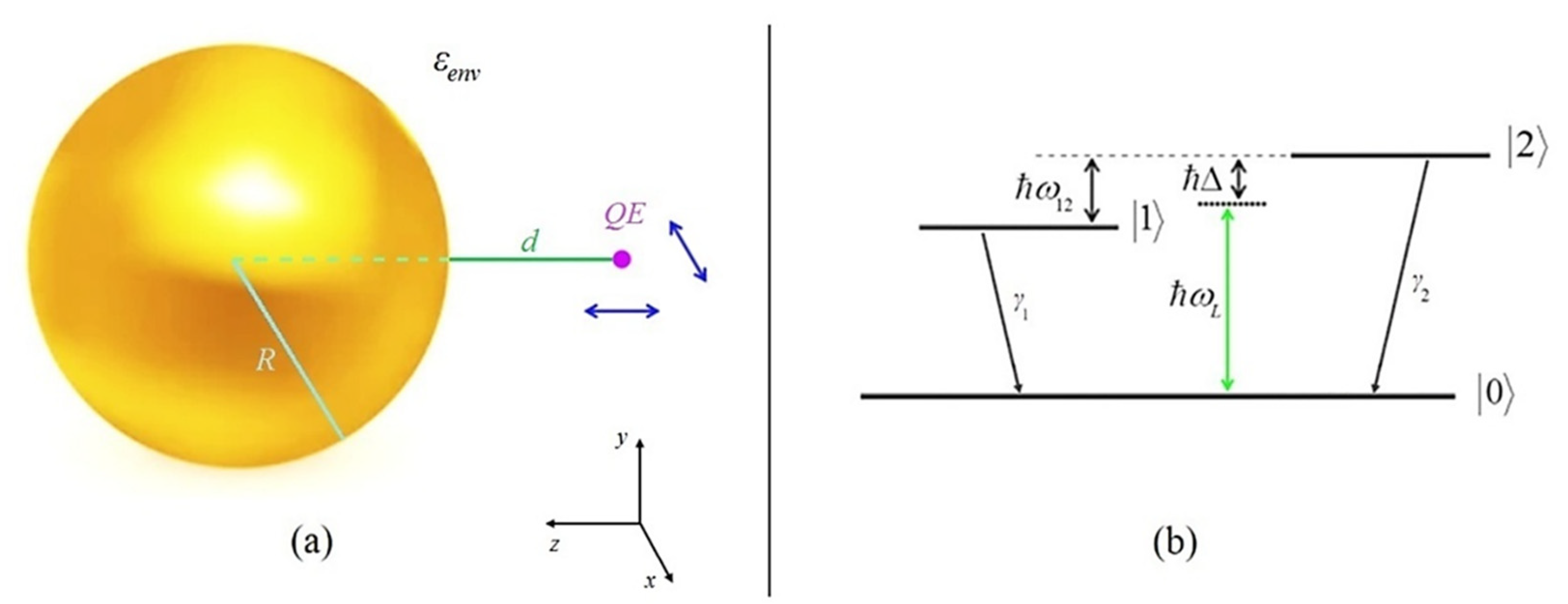 Photonics | Free Full-Text | Controlling Resonance Fluorescence Spectra and Photon Statistics in ...