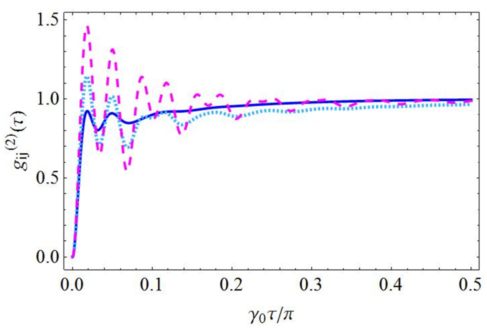 Photonics | Free Full-Text | Controlling Resonance Fluorescence Spectra and Photon Statistics in ...