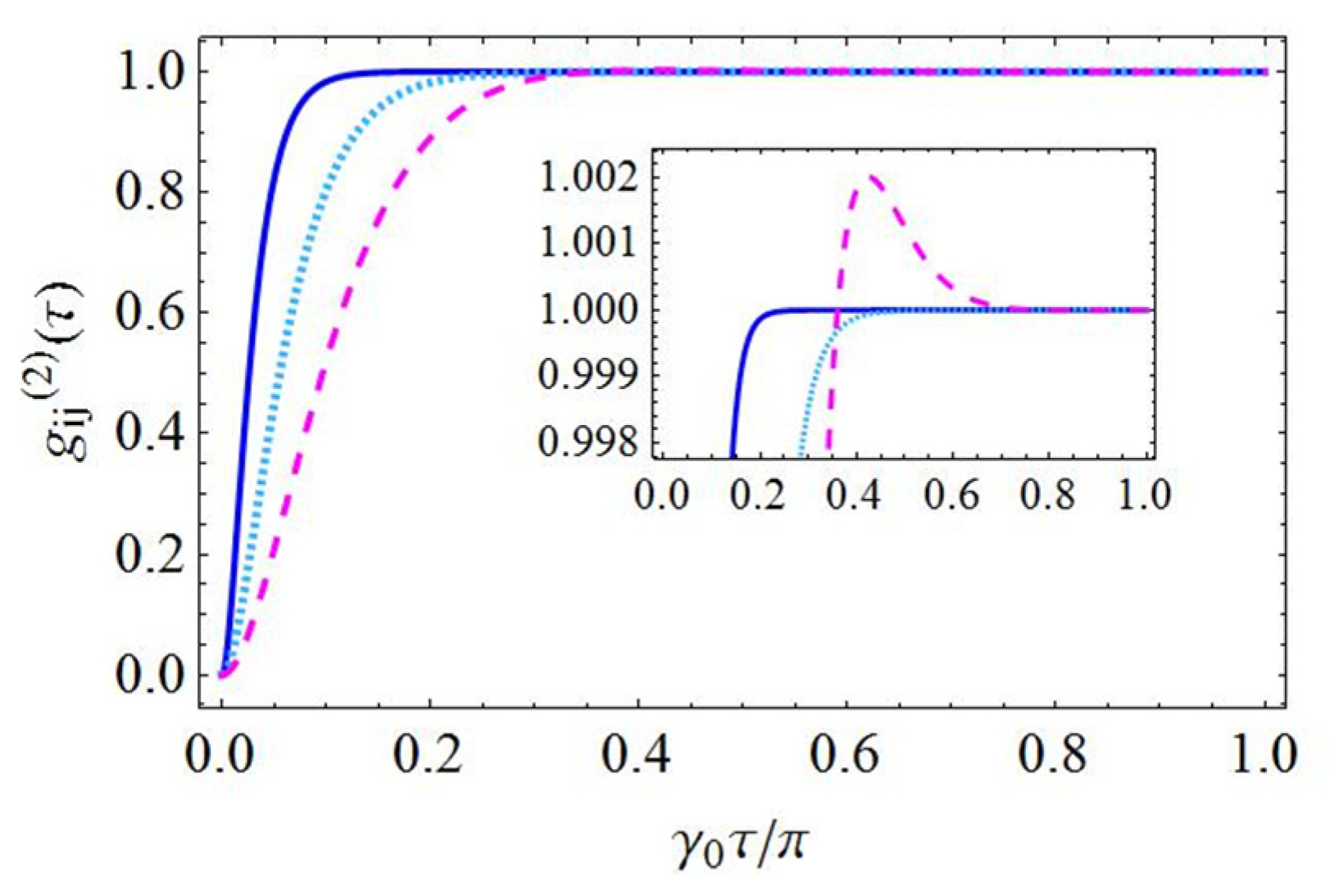 Photonics | Free Full-Text | Controlling Resonance Fluorescence Spectra ...