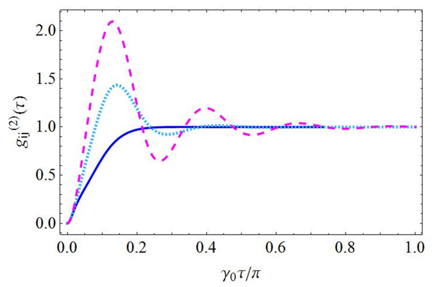 Photonics | Free Full-Text | Controlling Resonance Fluorescence Spectra ...