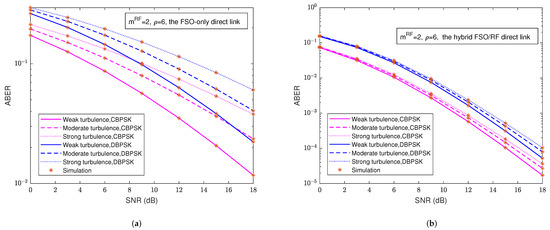 Performance Analysis of a Multi-Hop Parallel Hybrid FSO/RF System over a Gamma–Gamma Turbulence ...