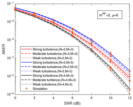 Performance Analysis of a Multi-Hop Parallel Hybrid FSO/RF System over a Gamma–Gamma Turbulence ...