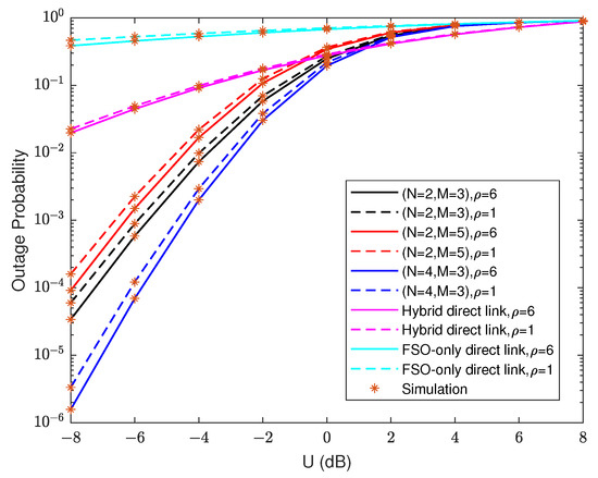 Performance Analysis of a Multi-Hop Parallel Hybrid FSO/RF System over a Gamma–Gamma Turbulence ...
