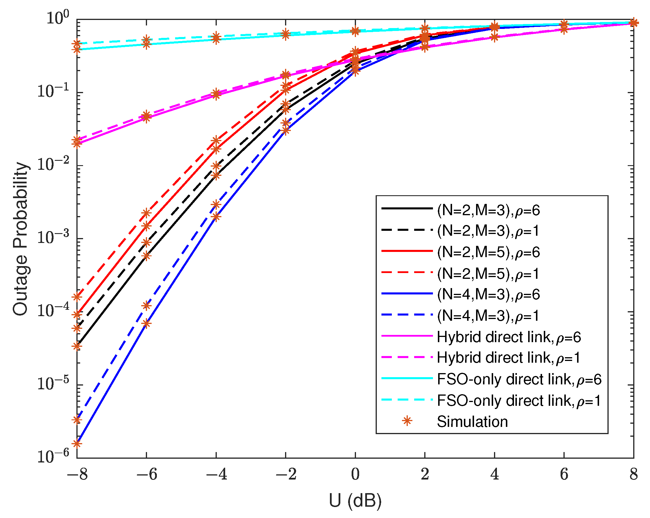 Performance Analysis of a Multi-Hop Parallel Hybrid FSO/RF System over a Gamma–Gamma Turbulence ...