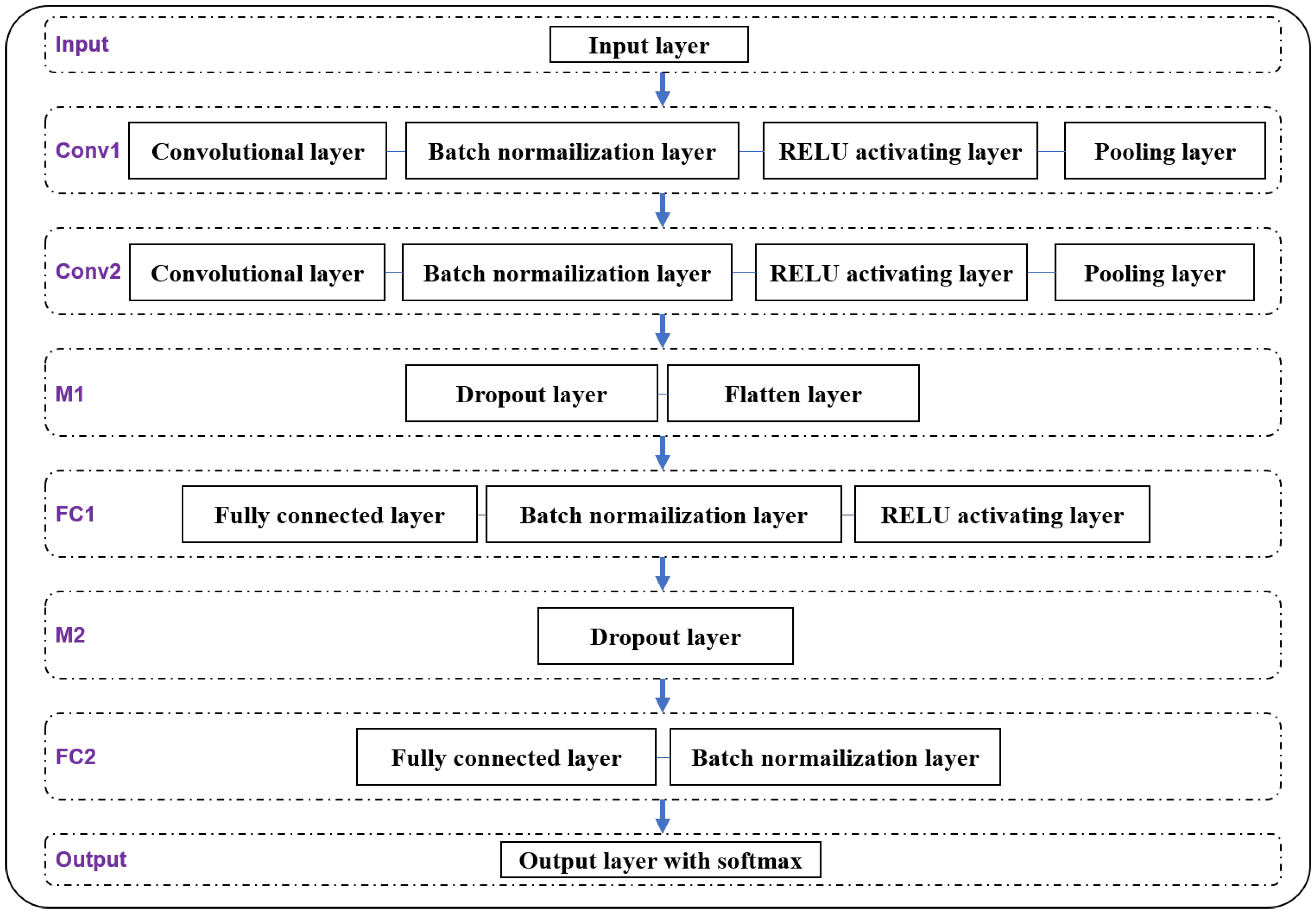 Deep Learning-Based Robust Visible Light Positioning for High-Speed ...