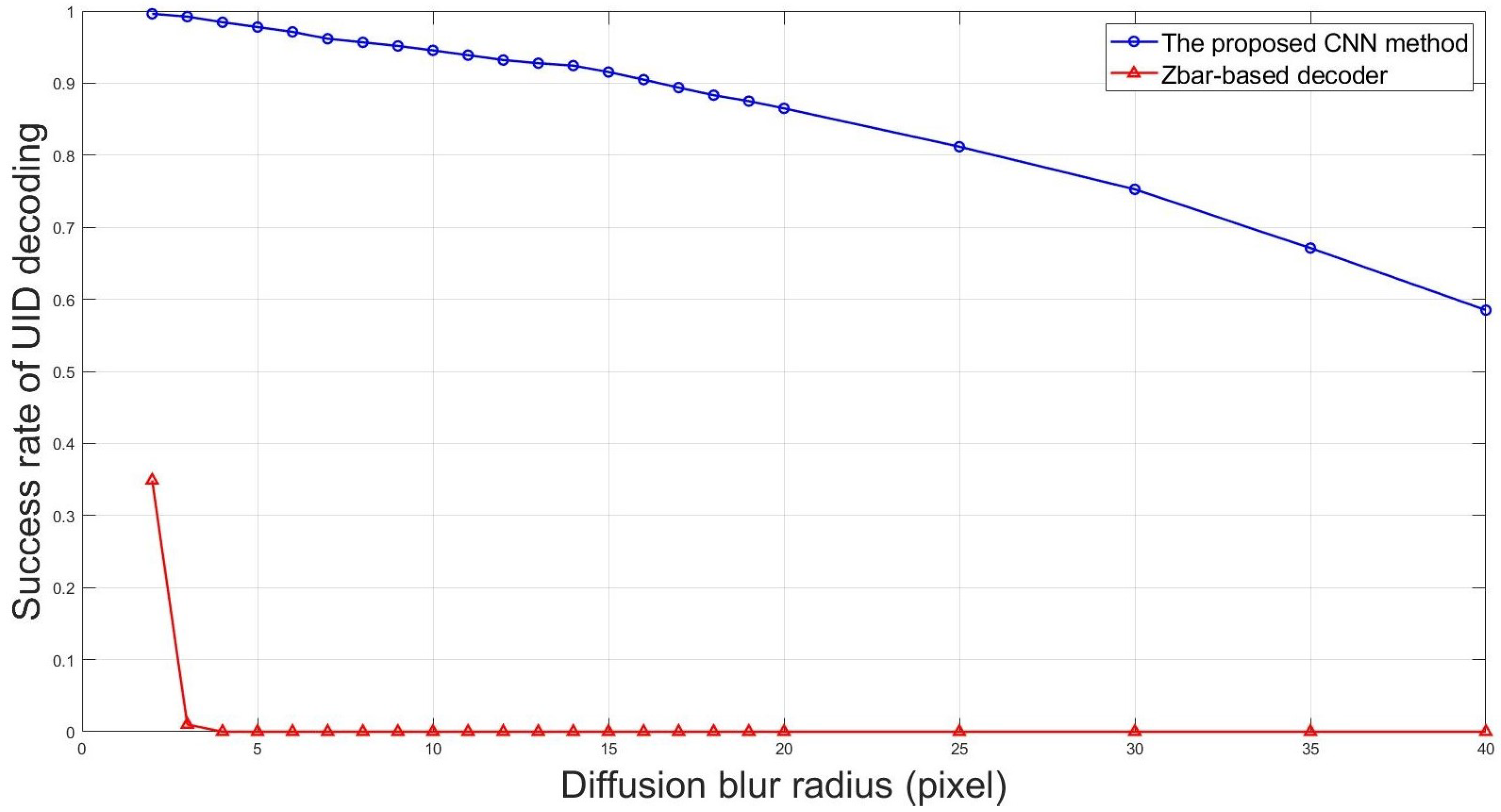 Deep Learning-Based Robust Visible Light Positioning for High-Speed ...