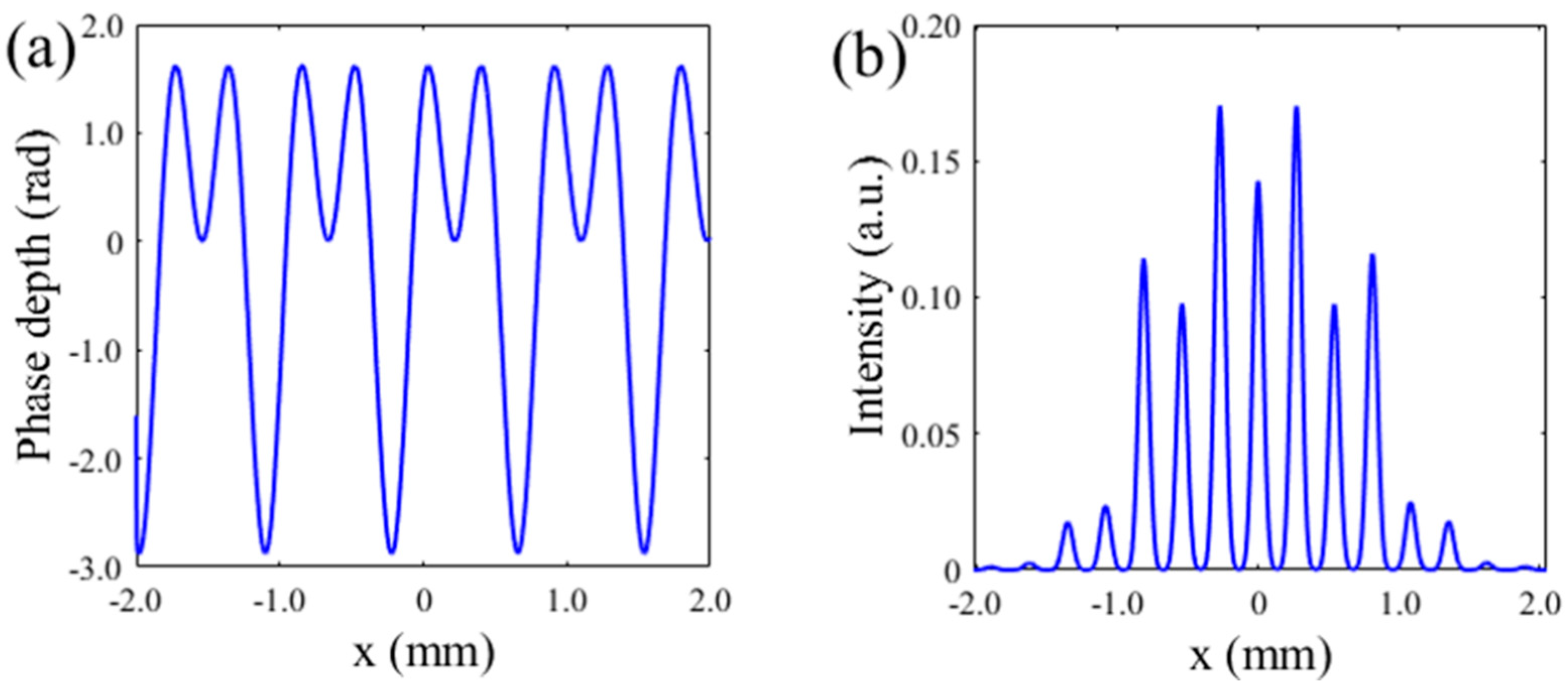 Parametric Generation of Variable Spot Arrays Based on Multi-Level Phase Modulation