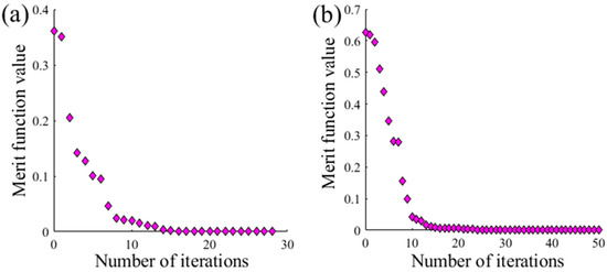 Parametric Generation of Variable Spot Arrays Based on Multi-Level Phase Modulation