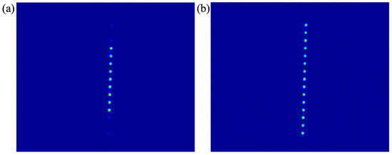 Parametric Generation of Variable Spot Arrays Based on Multi-Level ...