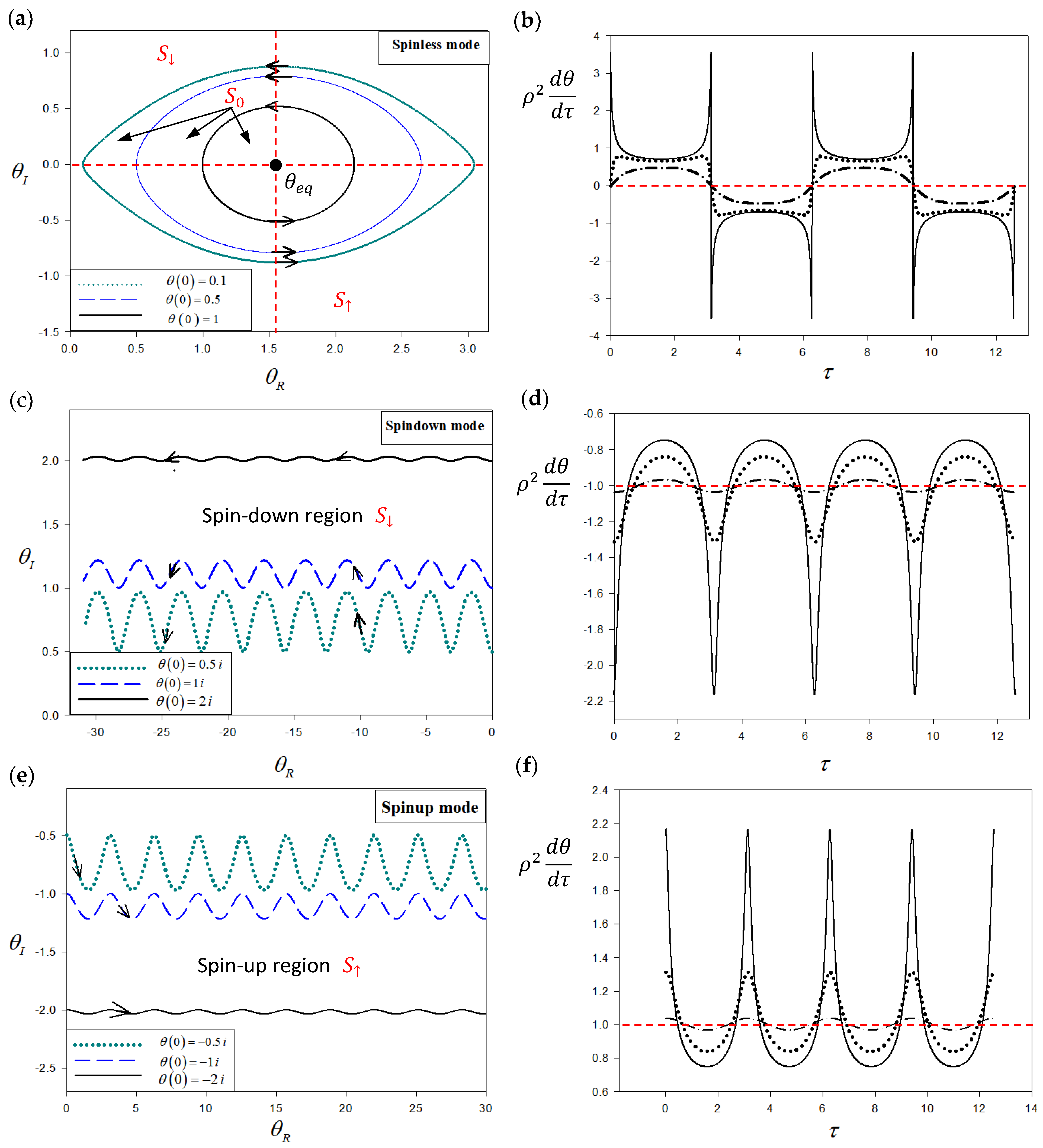 Orbital and Spin Dynamics of Electron’s States Transition in Hydrogen ...