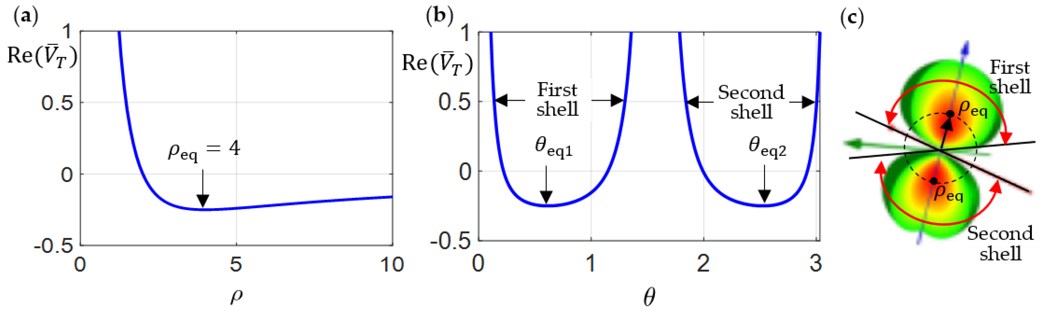 Photonics | Free Full-Text | Orbital and Spin Dynamics of Electron’s ...