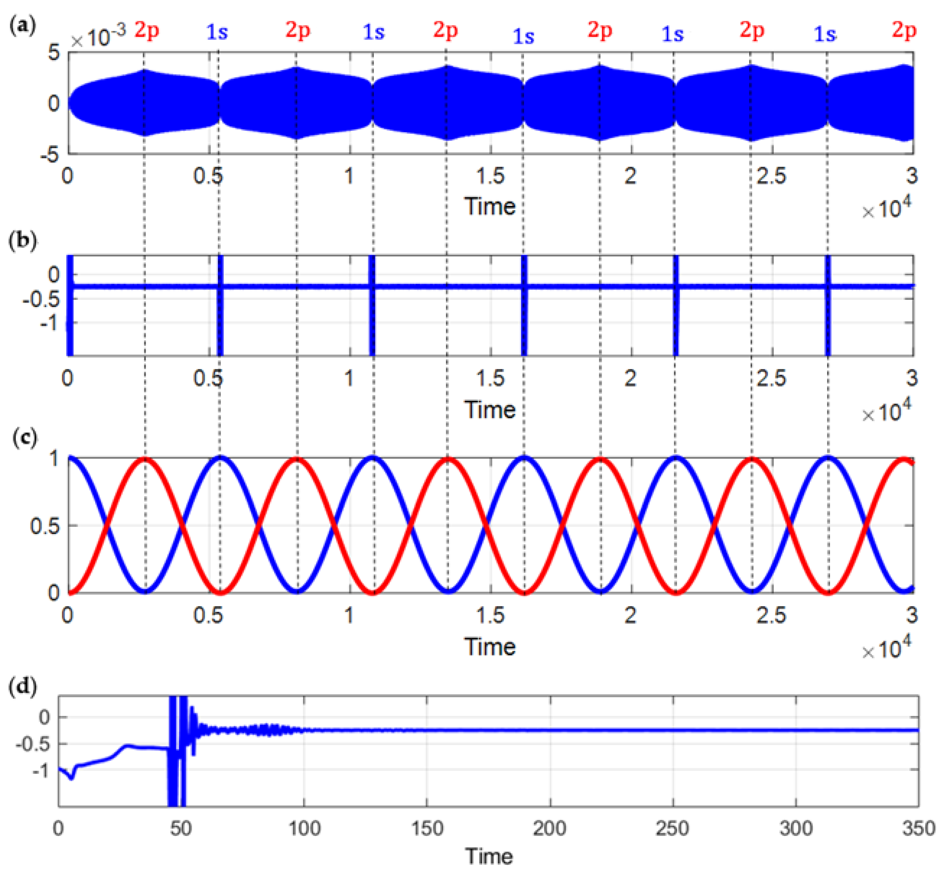 Orbital and Spin Dynamics of Electron’s States Transition in Hydrogen ...