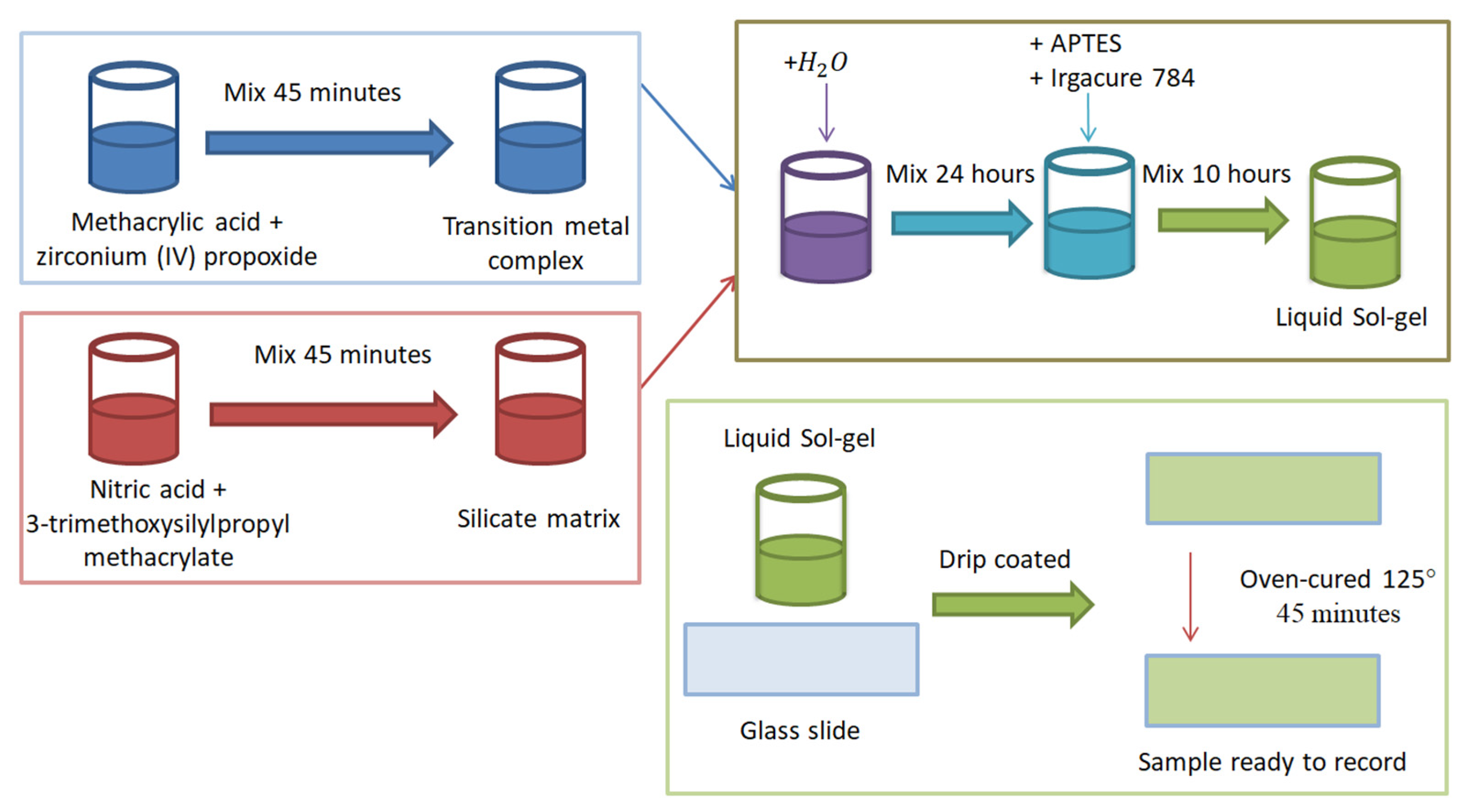 Photonics | Free Full-Text | Improving the Holographic Recording ...