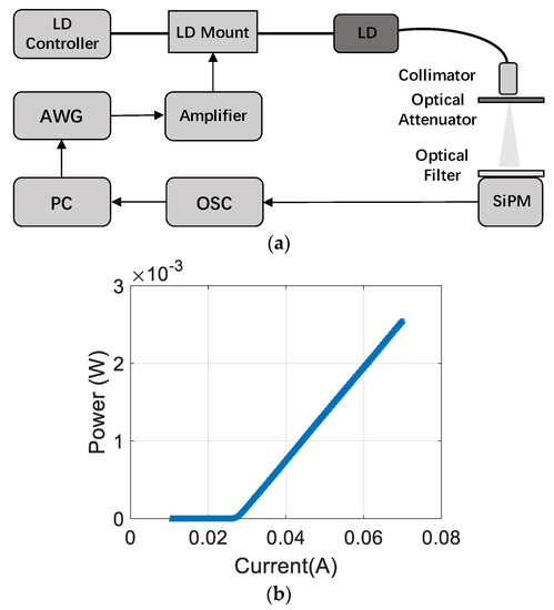 Performance Estimation and Selection Guideline of SiPM Chip within SiPM ...