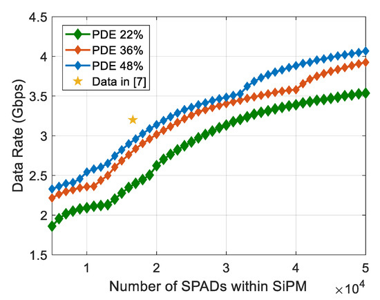 Performance Estimation and Selection Guideline of SiPM Chip within SiPM ...