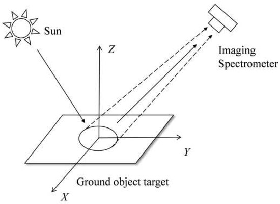 Camouflage Target Recognition Based on Dimension Reduction Analysis of Hyperspectral Image Regions