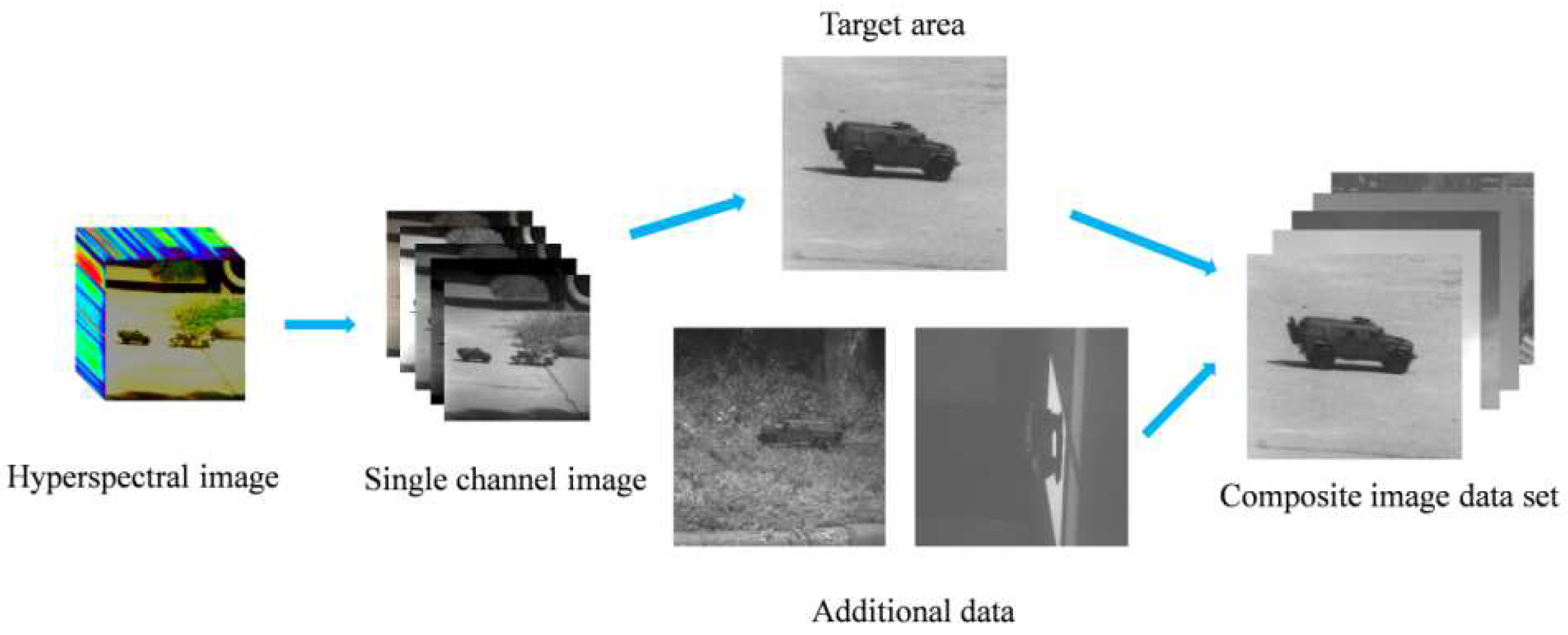 Camouflage Target Recognition Based on Dimension Reduction Analysis of Hyperspectral Image Regions