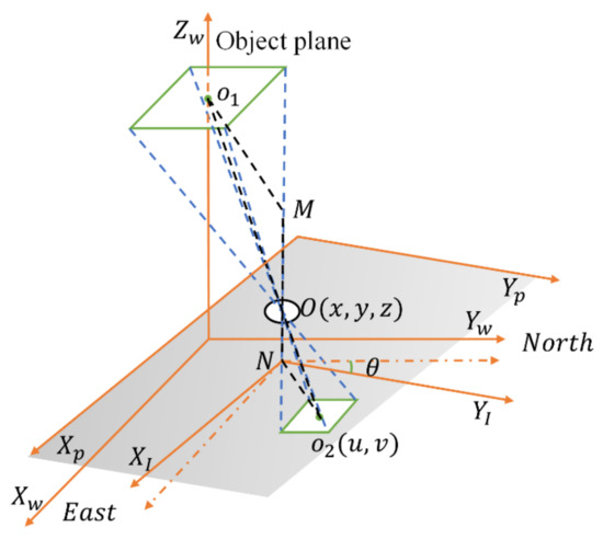 CGA-VLP: High Accuracy Visible Light Positioning Algorithm Using Single Square LED with ...