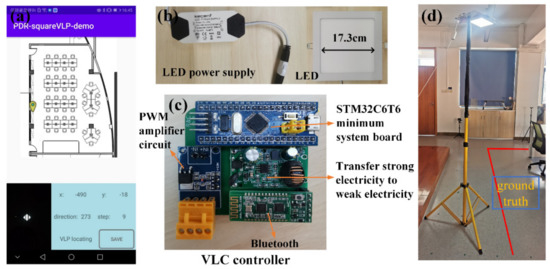 CGA-VLP: High Accuracy Visible Light Positioning Algorithm Using Single ...