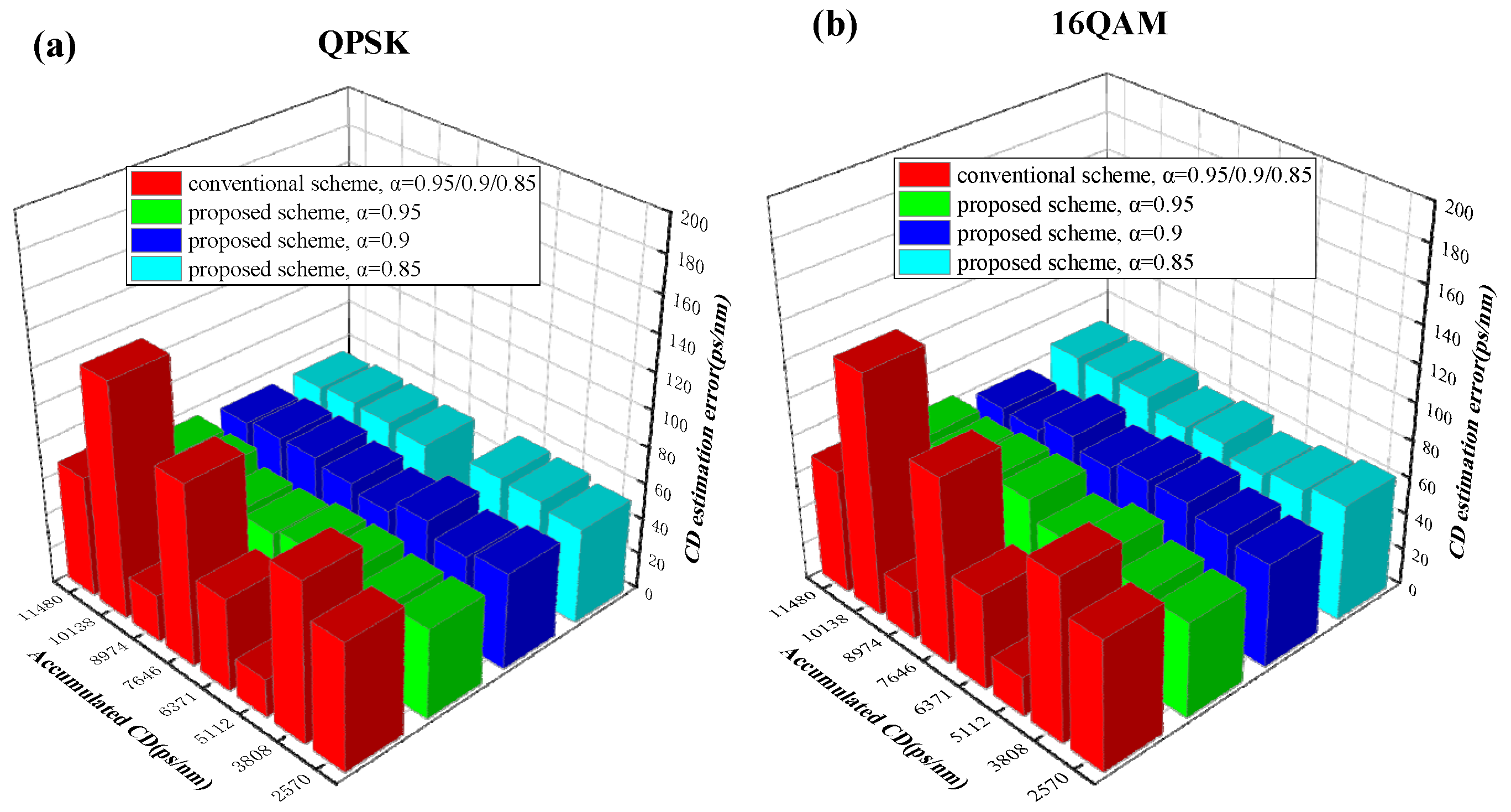 Low-Complexity and Highly-Robust Chromatic Dispersion Estimation for Faster-than-Nyquist ...
