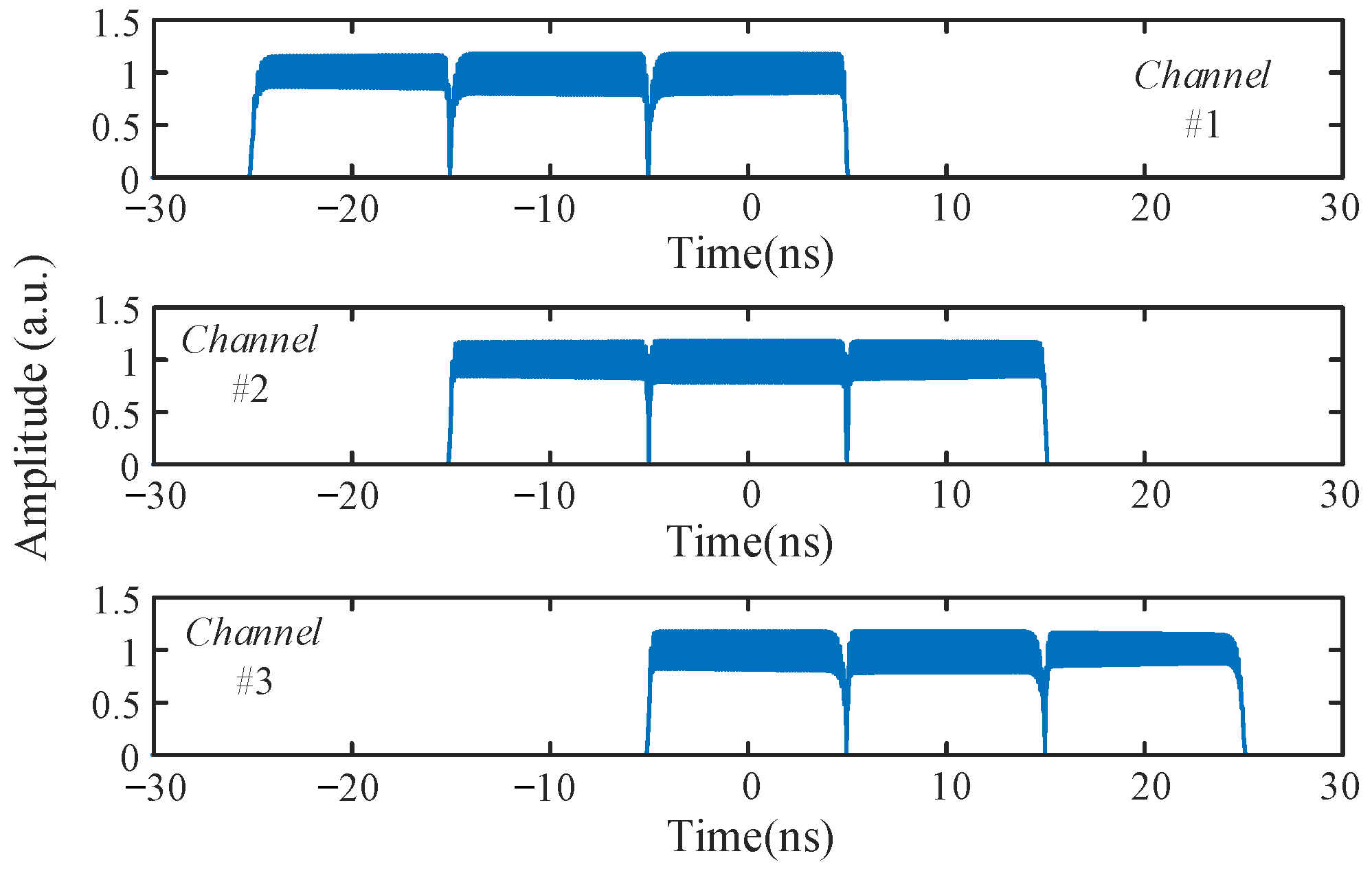 An Optical Front-End for Wideband Transceivers Based on Photonic Time ...