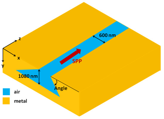 Power Loss Reduction of Angled Metallic Wedge Plasmonic Waveguides via ...