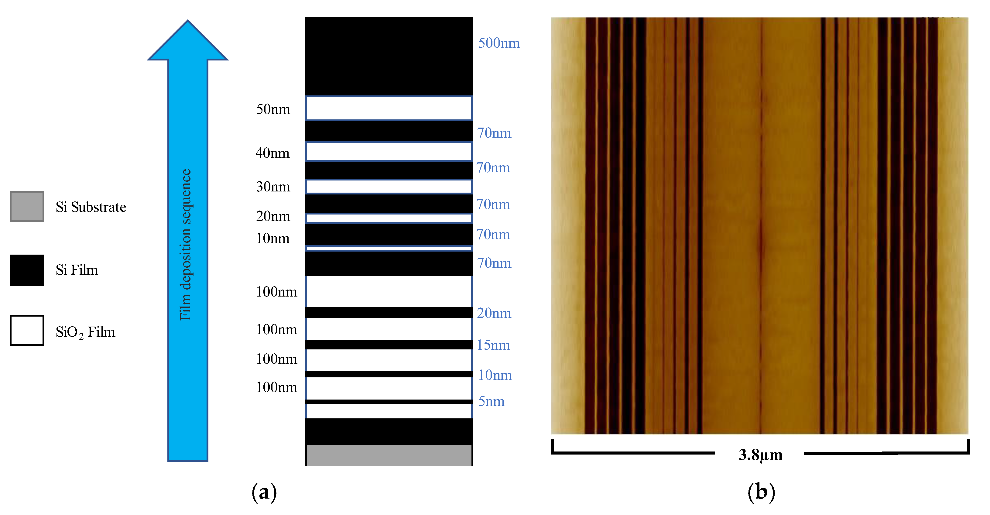 Sub-5 nm AFM Tip Characterizer Based on Multilayer Deposition Technology