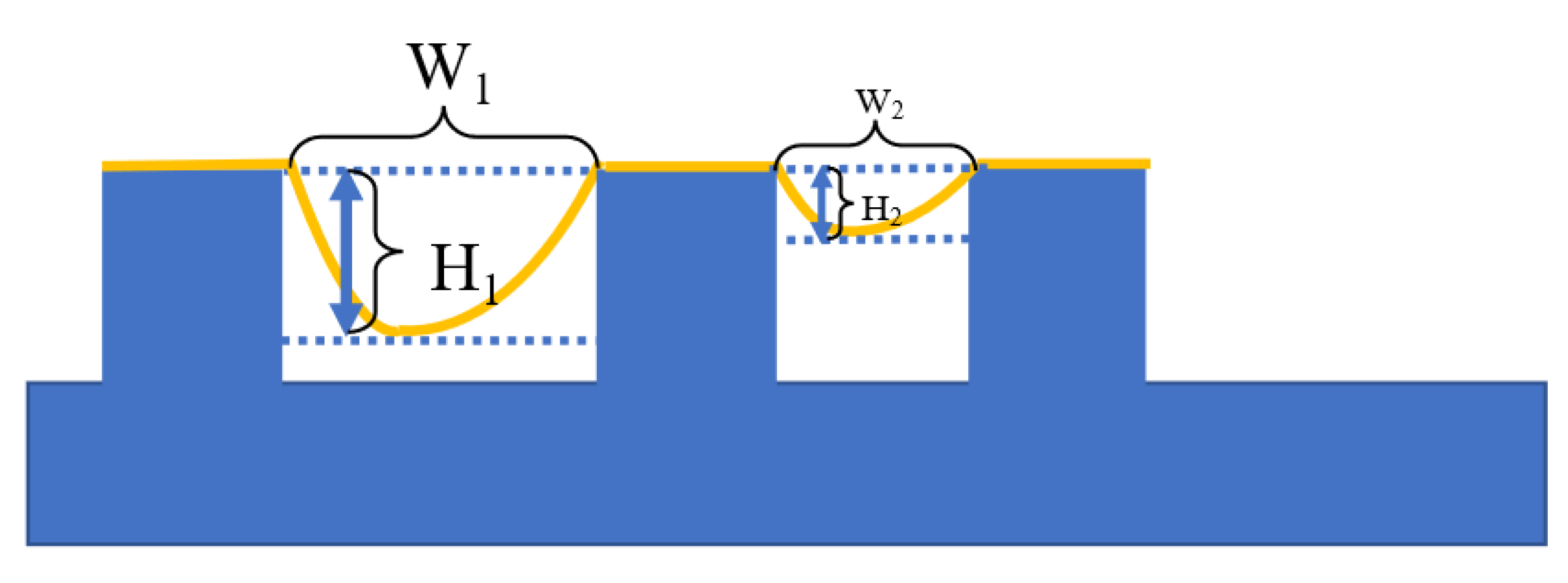 Sub-5 nm AFM Tip Characterizer Based on Multilayer Deposition Technology