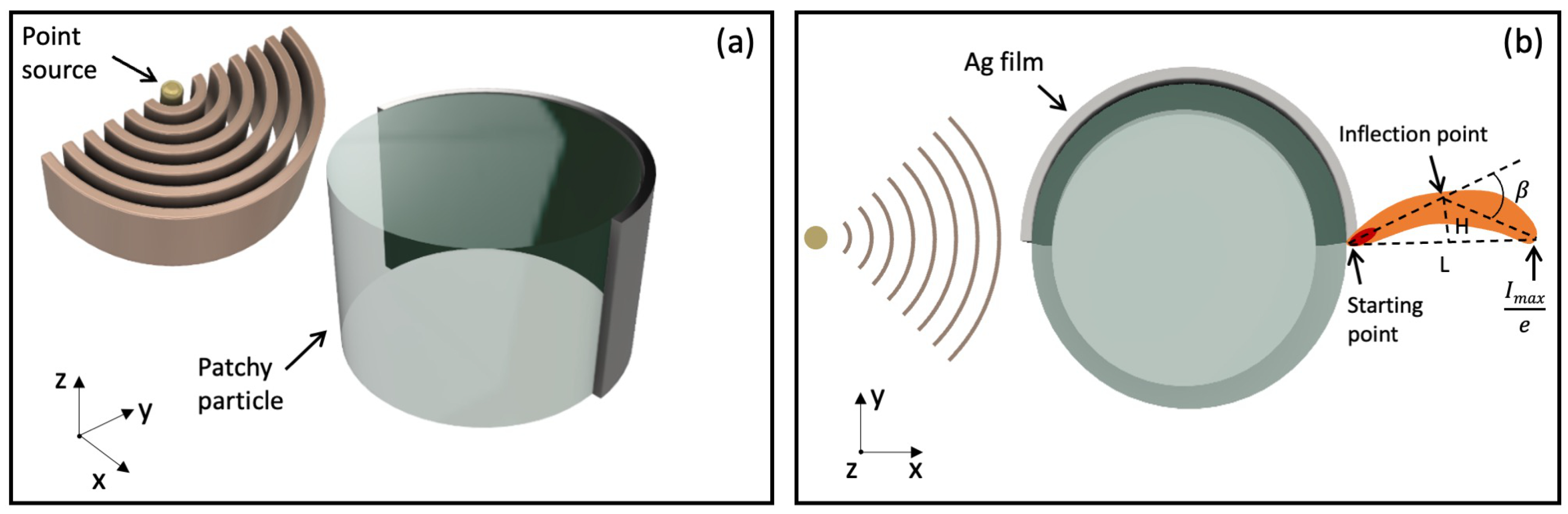 Generation of Photonic Hooks under Point-Source Illumination from ...