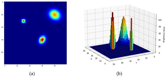 Image Degradation Model for Dynamic Star Maps in Multiple Scenarios