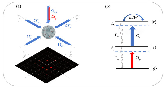 Two-Dimension Asymmetric Electromagnetically Induced Grating in Rydberg Atoms