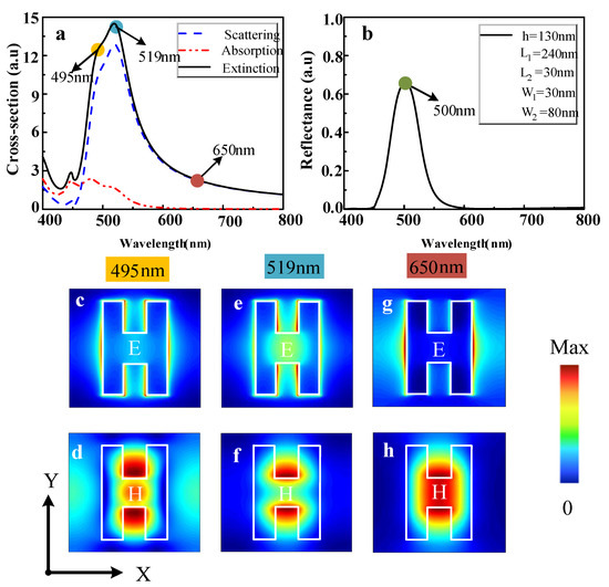 An All-Dielectric Color Filter, with a Wider Color Gamut
