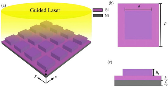 A Dual-Band Guided-Laser Absorber Based on Silicon-Nickel Metasurface