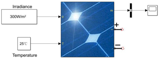 Analysis and Experiment of Laser Wireless Power Transmission Based on ...