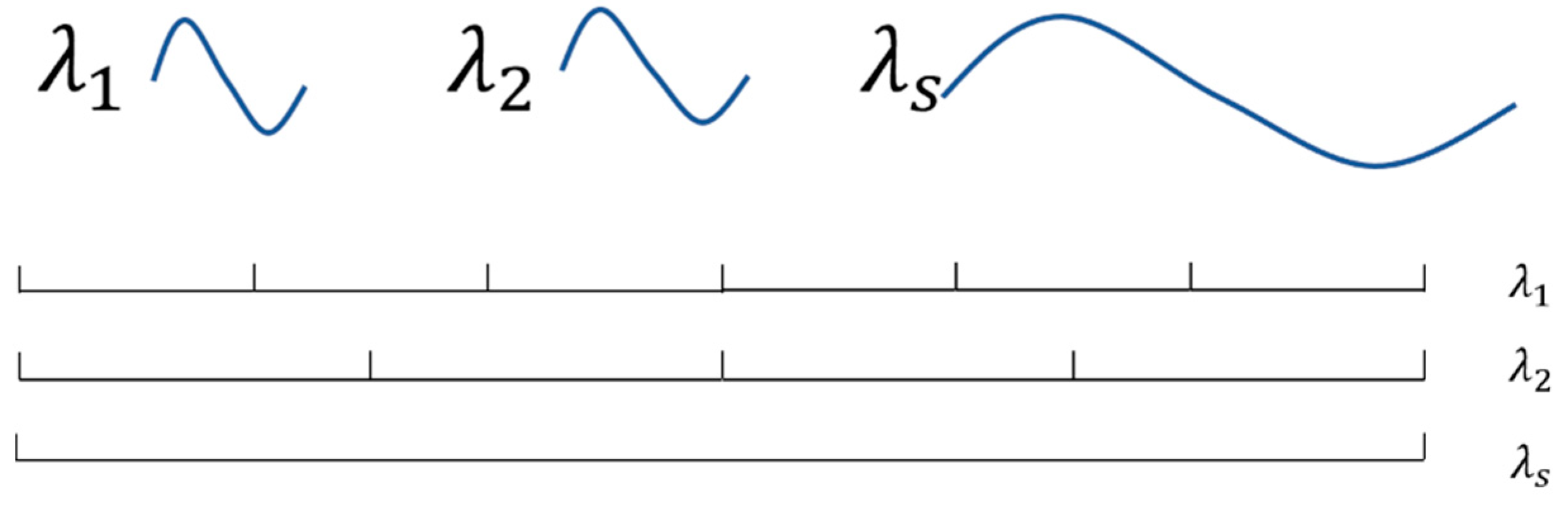 Large Piston Error Detection Method Based on the Multiwavelength Phase Shift Interference and ...