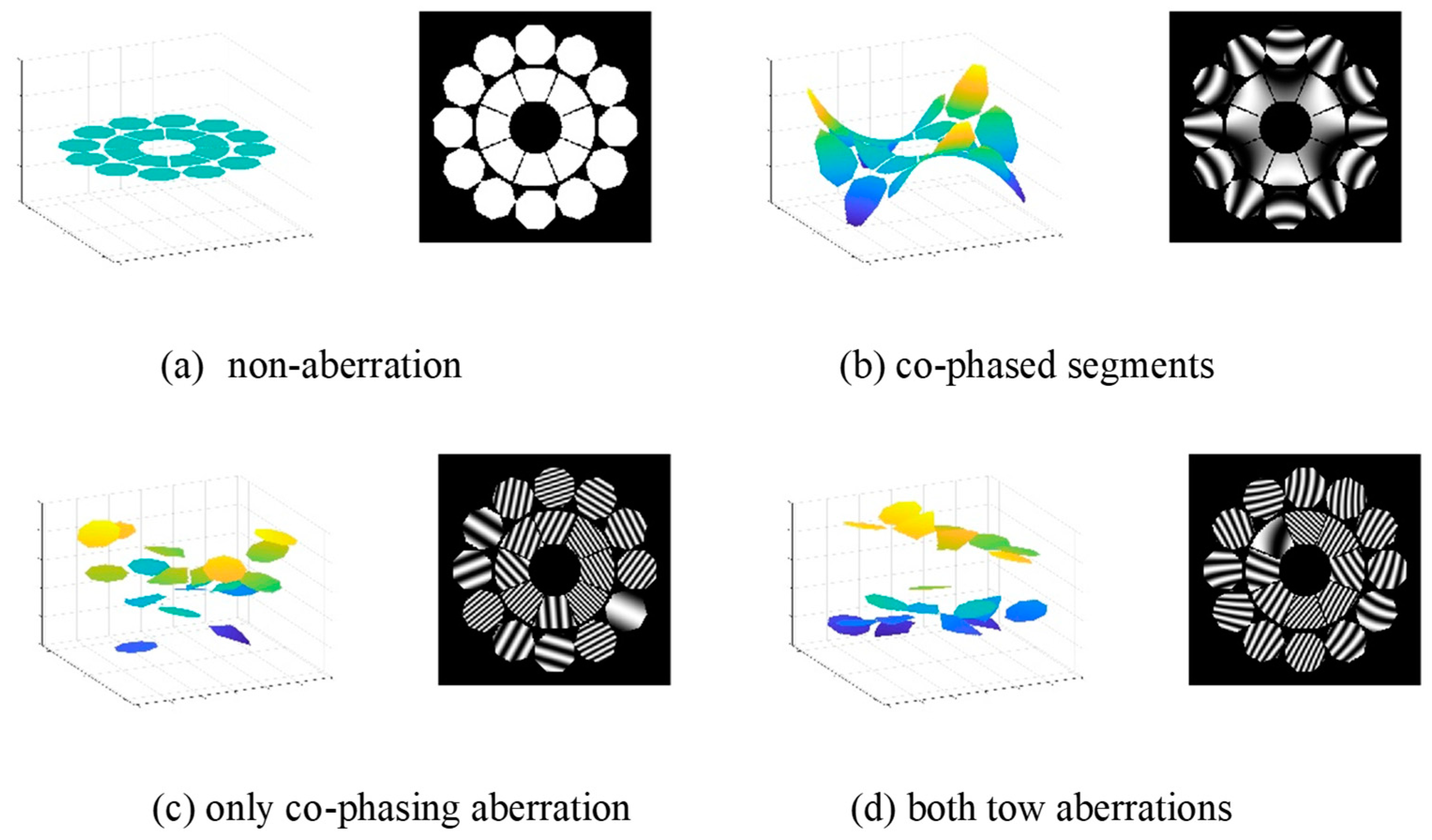Large Piston Error Detection Method Based on the Multiwavelength Phase Shift Interference and ...