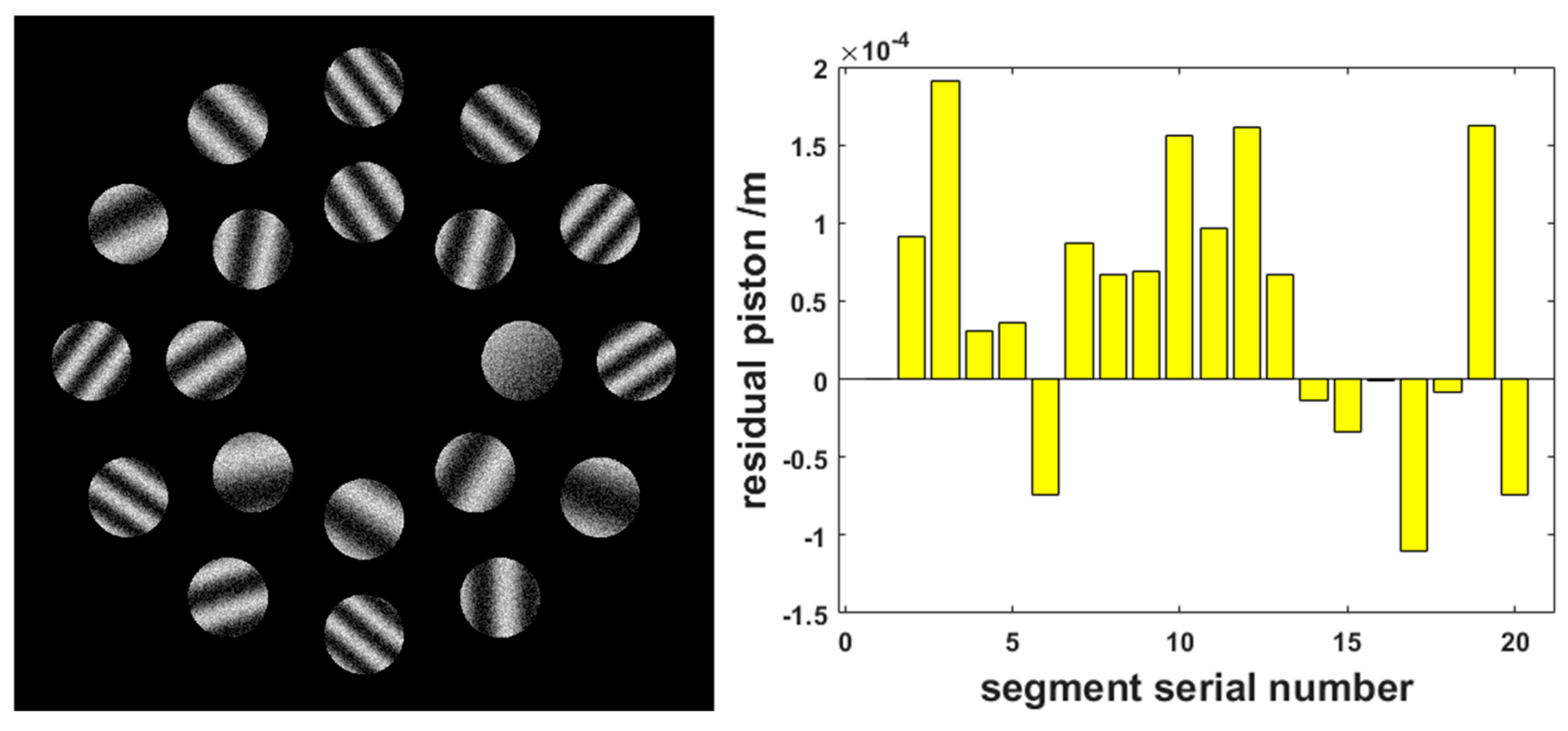 Large Piston Error Detection Method Based on the Multiwavelength Phase Shift Interference and ...