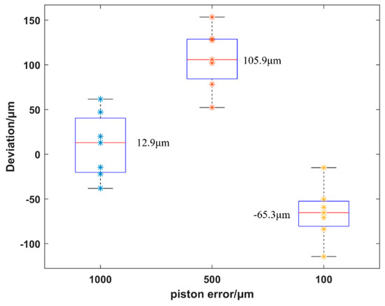 Large Piston Error Detection Method Based on the Multiwavelength Phase ...