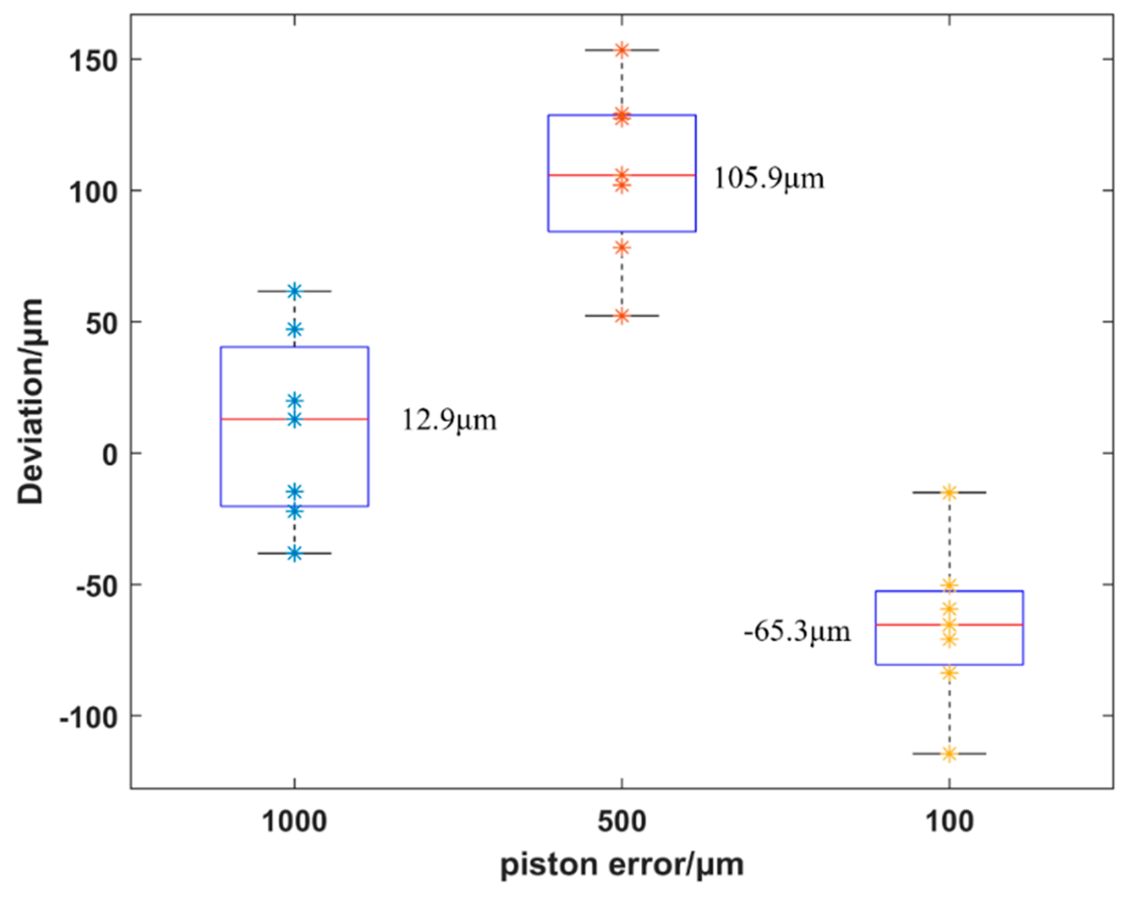 Large Piston Error Detection Method Based on the Multiwavelength Phase Shift Interference and ...