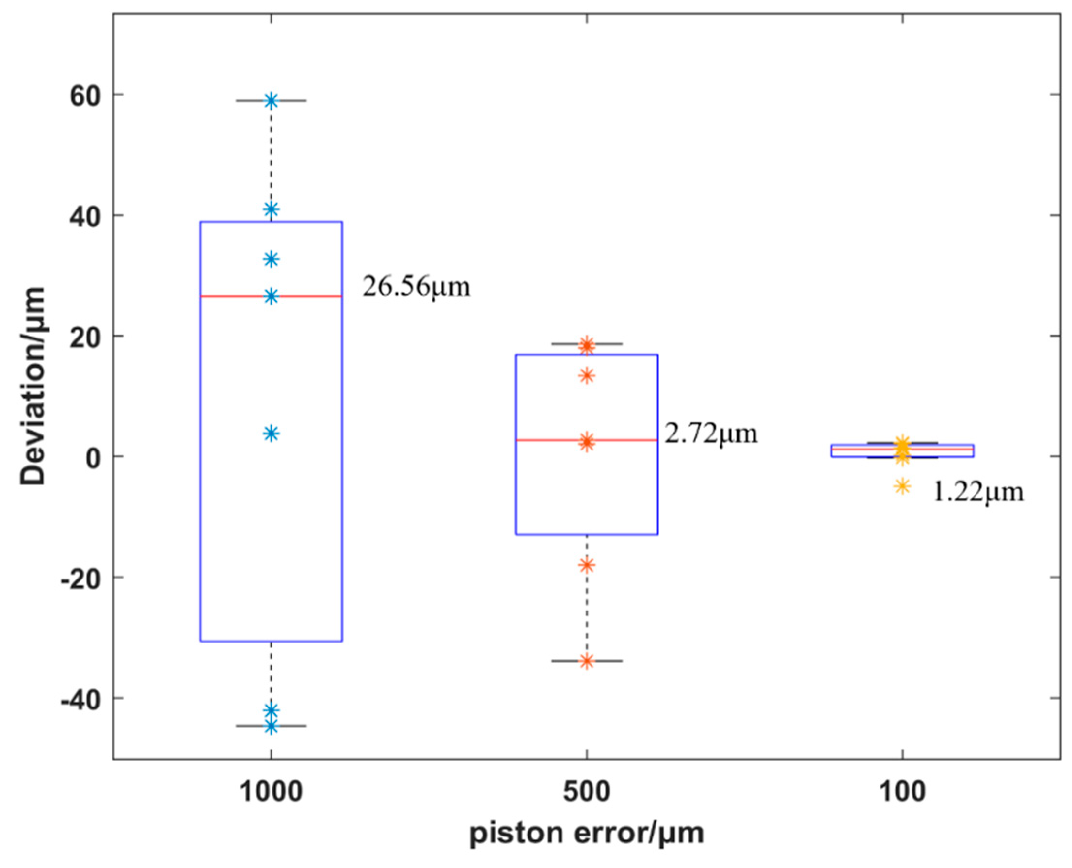 Large Piston Error Detection Method Based on the Multiwavelength Phase Shift Interference and ...