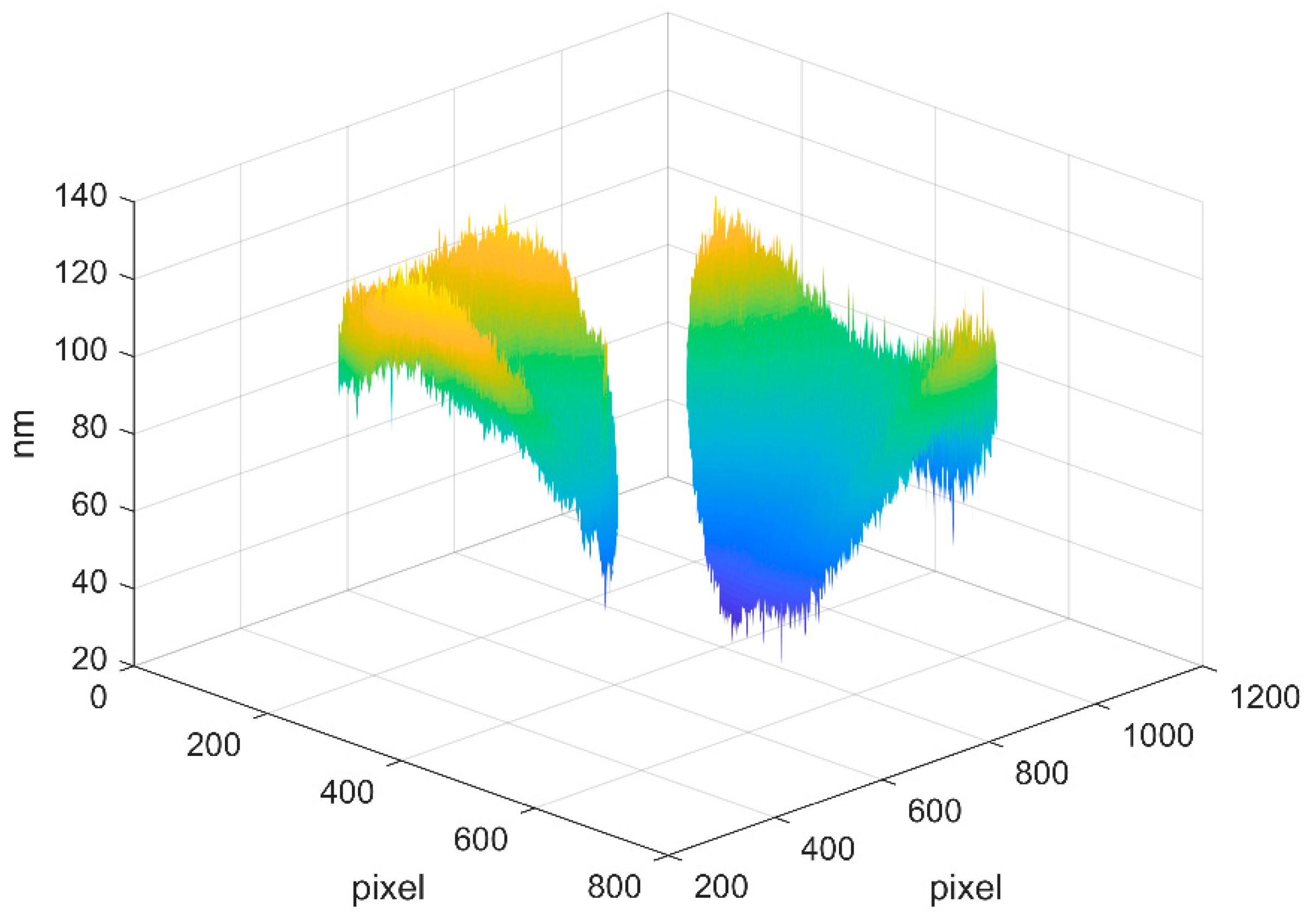 Large Piston Error Detection Method Based on the Multiwavelength Phase Shift Interference and ...