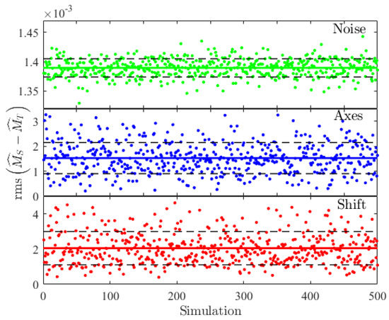 Full Poincaré Mueller Polarimetry Using a CCD Camera
