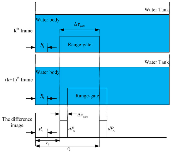 Photonics | Free Full-Text | Measurement of the Attenuation Coefficient ...